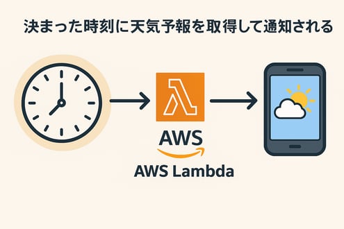 AWS Lambdaで実践できる効率化の秘訣